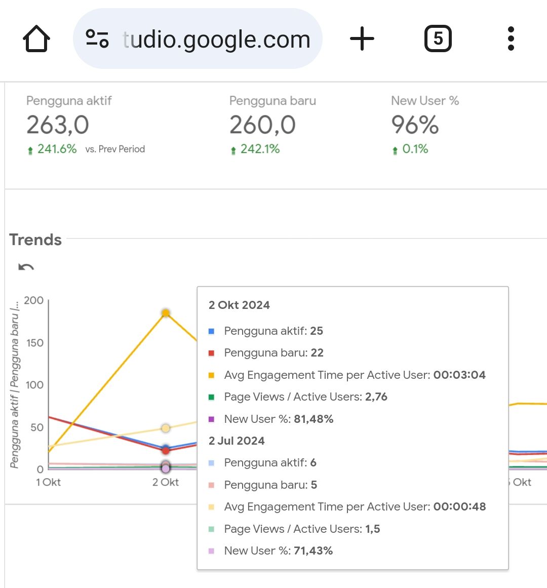 Google Looker Studio: Fungsi, Fitur, Kelebihan & Cara Menggunakan